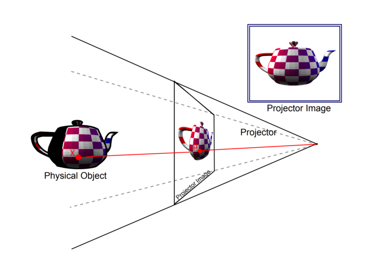 Projection Mapping Central – All things projection mapping Projection Mapping Central – All things projection mapping
